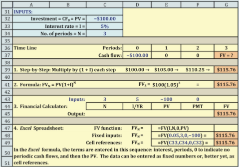 Business Finance For Every Enterprise: Reading: Lesson 1 - Time Value Money & Future Values | CLI